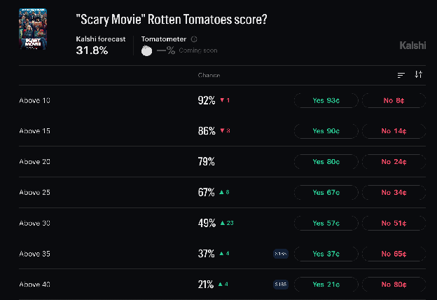 What We're Buying This Week: Sarah Jessica Parker, Scary Movie, and ...